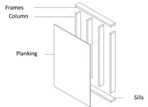 Understanding Timber Constructions - Lightwood